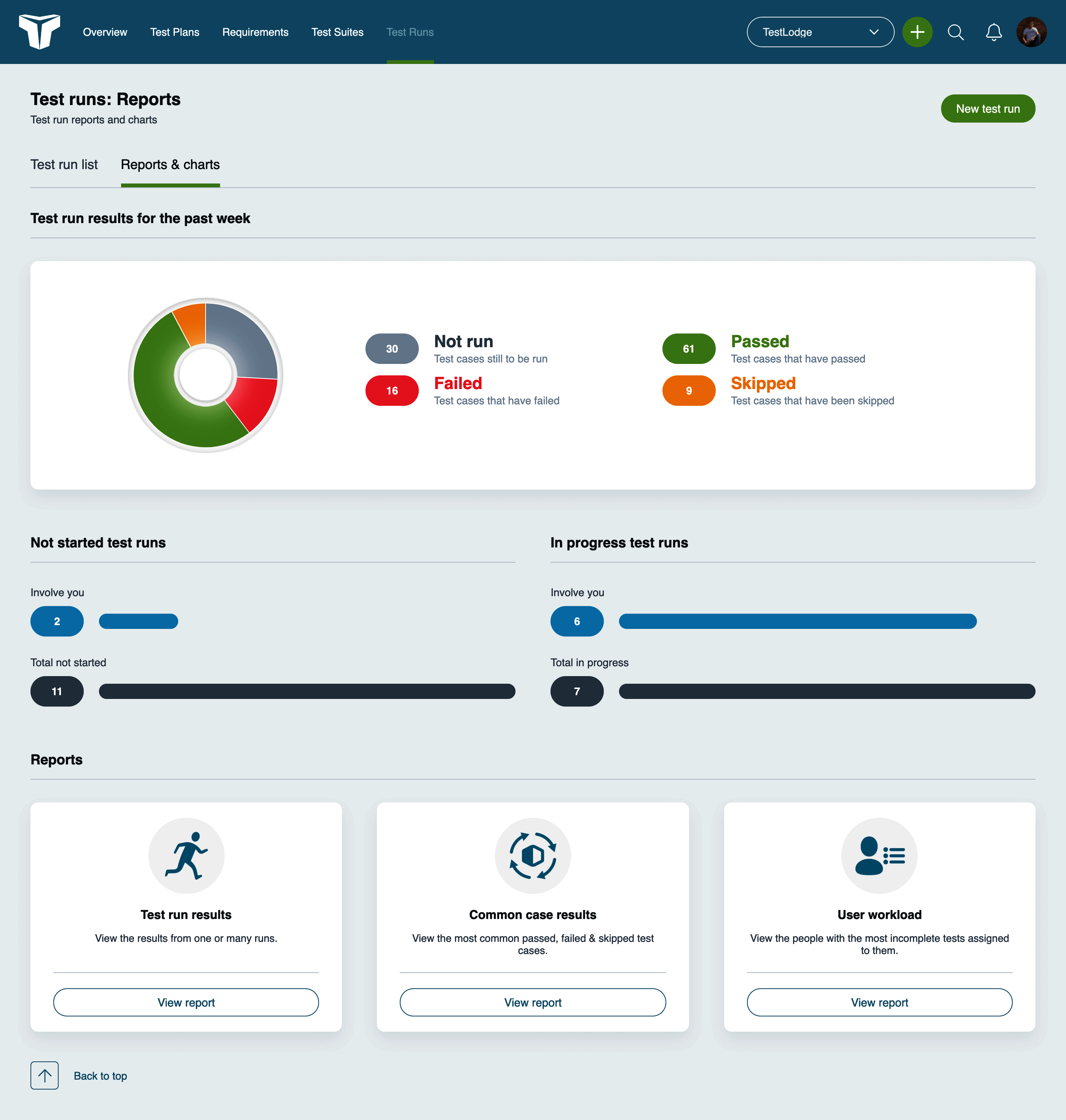 TestLodge - Pricing, Features, and Details in 2025
