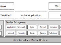 TizenRT - Pricing, Features, and Details in 2025