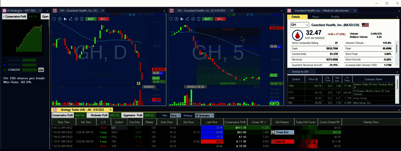 Trade Ideas Pricing, Features, and Reviews (Jun 2025)