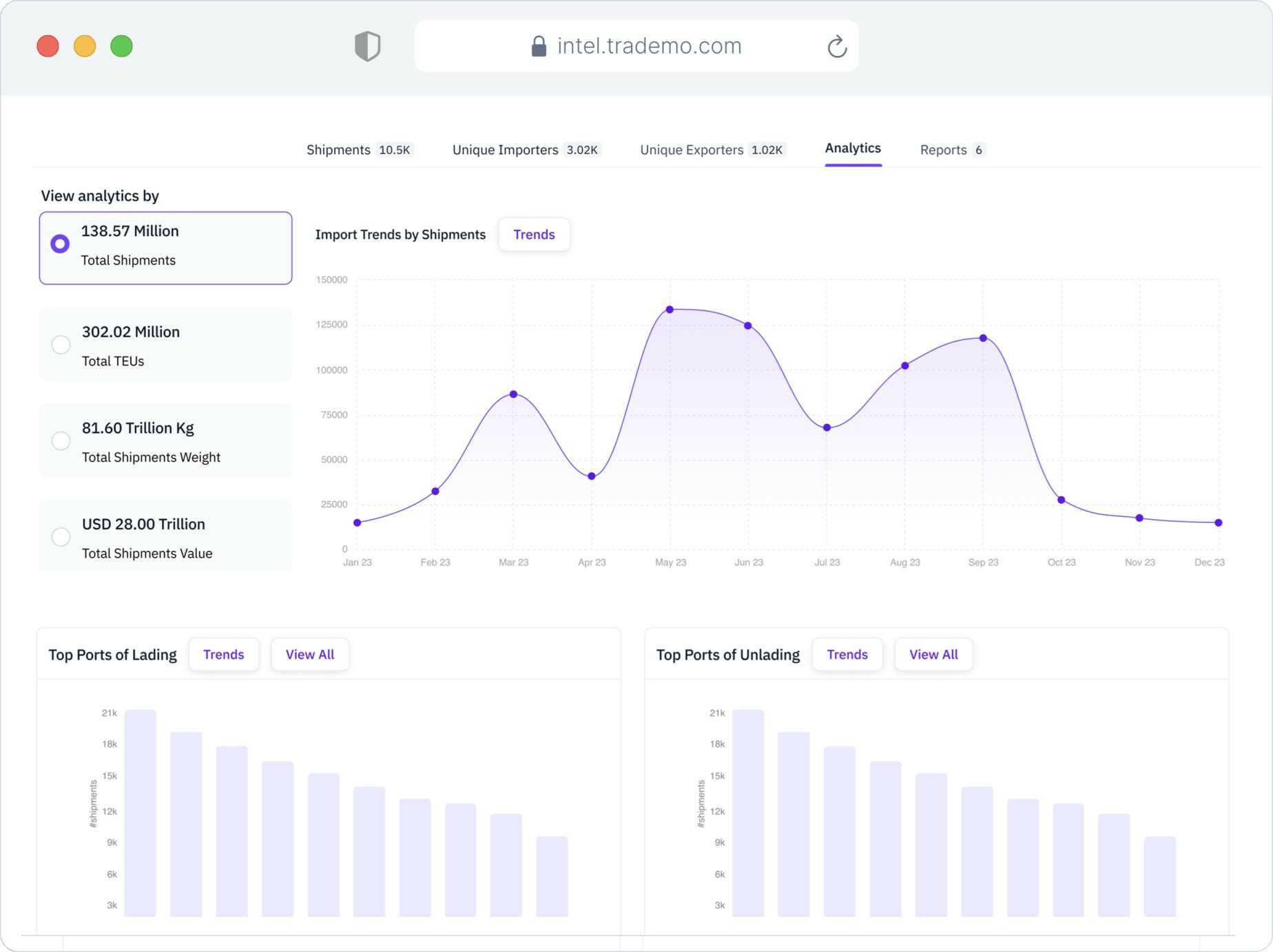 Trademo Intel: Reviews, Pricing, Features in 2025