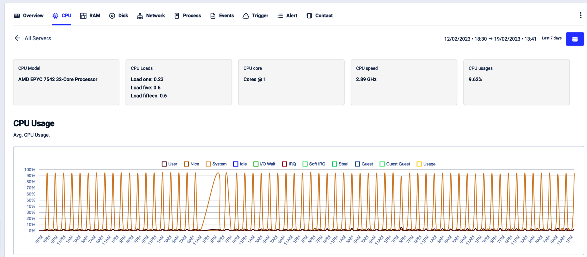 UptimeMonster Pricing, Features, and Reviews (Jul 2024)