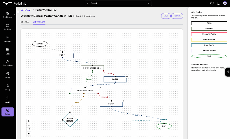 Velotix Pricing, Features, and Reviews (May 2025)