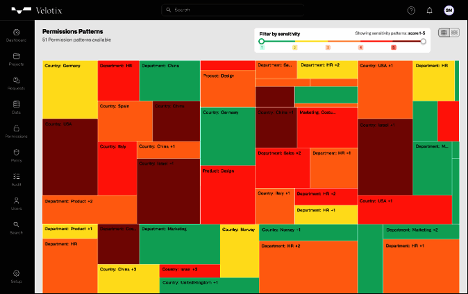 Velotix Pricing, Features, and Reviews (May 2025)