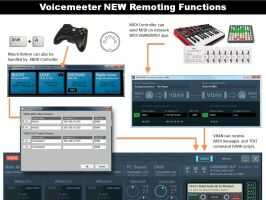 Voicemeeter Banana Pricing, Features, and Reviews (Apr 2025)