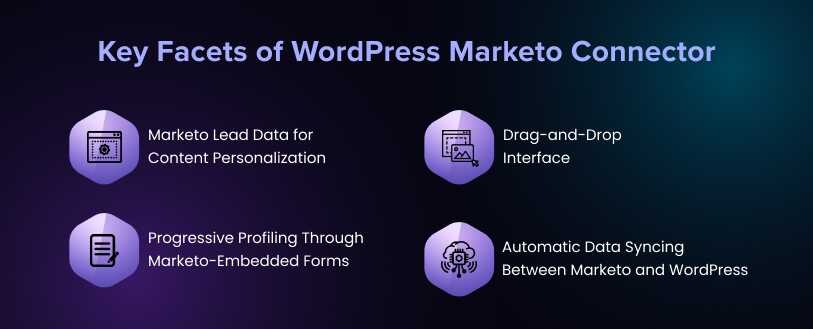 WordPress Marketo Connector: Details, Pricing, Features, & Integration ...