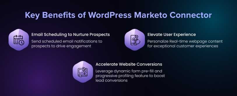 WordPress Marketo Connector: Details, Pricing, Features, & Integration ...