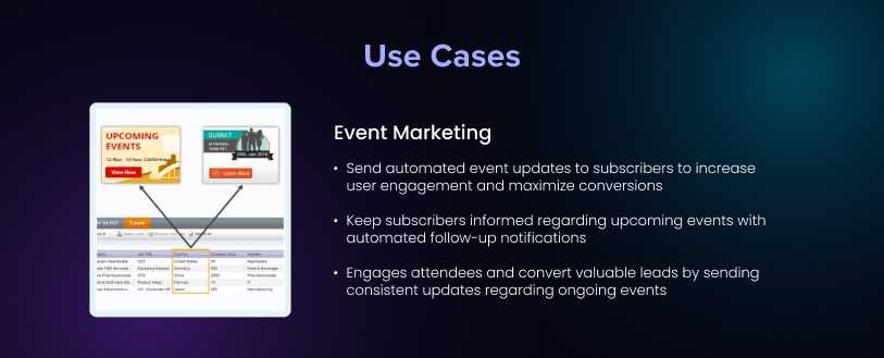 WordPress Marketo Connector: Details, Pricing, Features, & Integration ...