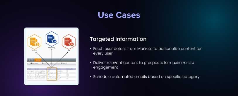 WordPress Marketo Connector: Details, Pricing, Features, & Integration ...