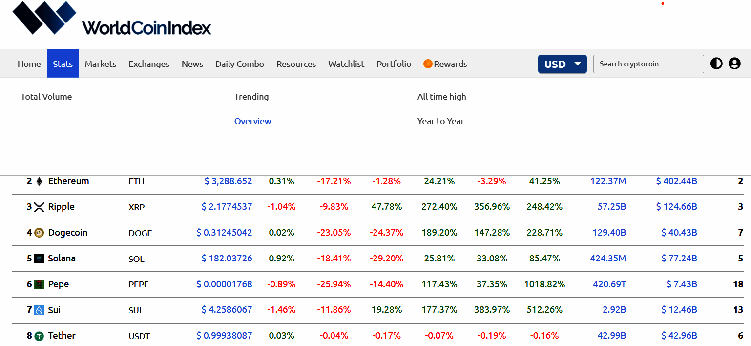 WorldCoinIndex: Reviews, Pricing, Features in 2025