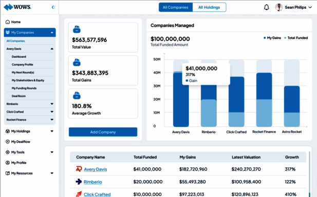 WOWS Investment Portal - Pricing, Features, and Details in 2025
