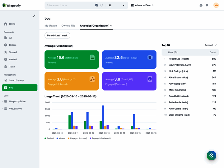 Wrapsody: Details, Pricing, Features, & Integration in 2026