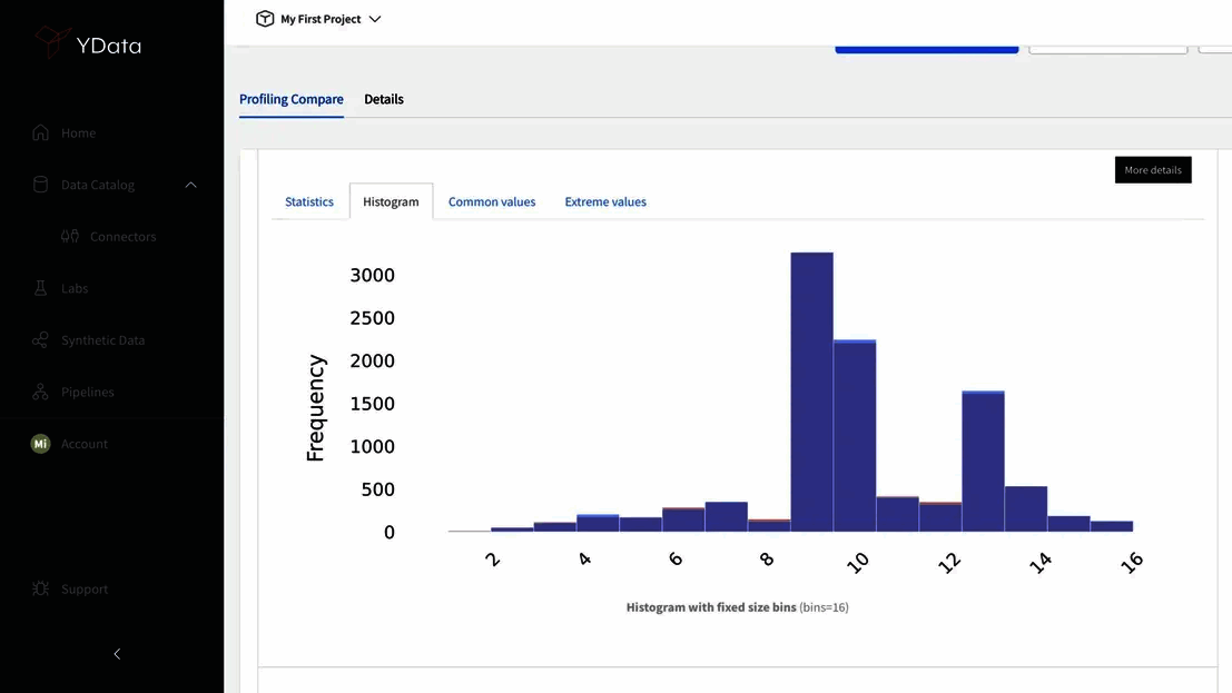 YData - Pricing, Features, and Details in 2025