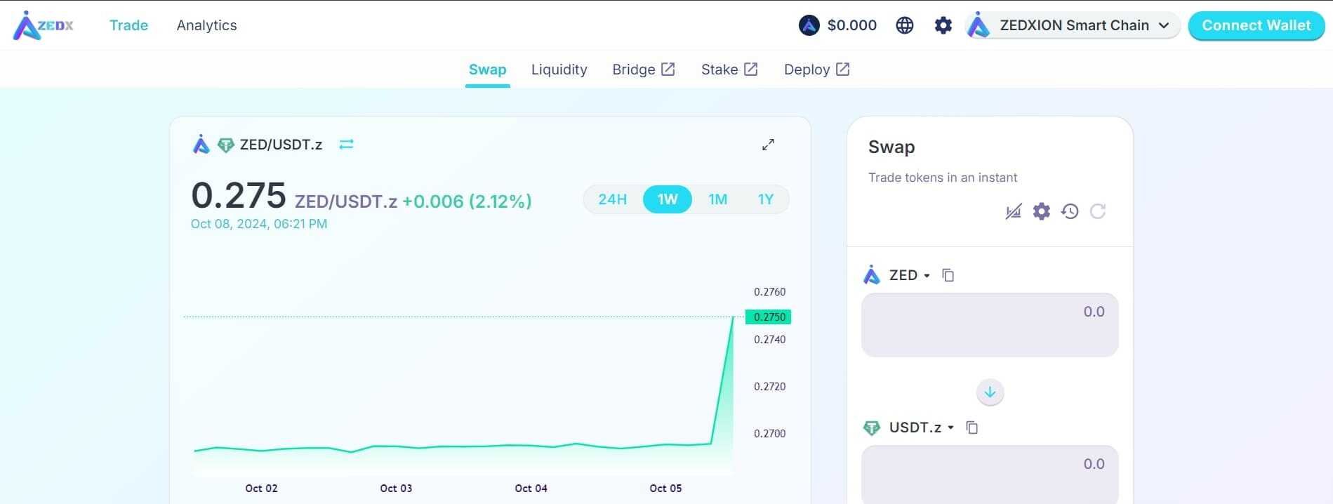 ZedDex - Pricing, Features, and Details in 2025