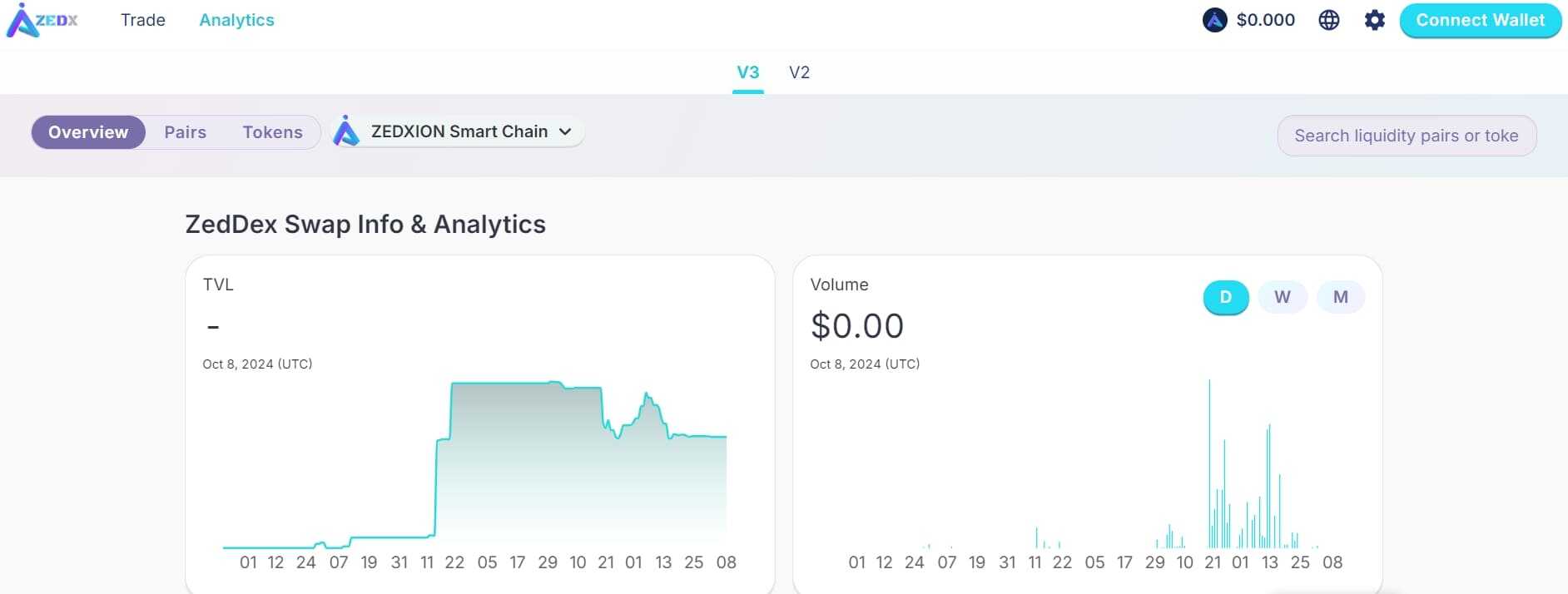 ZedDex - Pricing, Features, and Details in 2025
