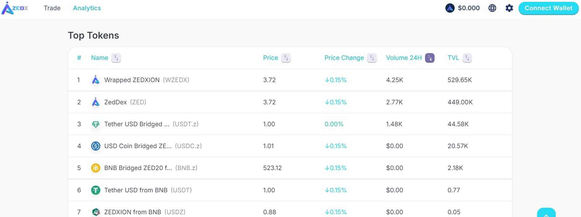 ZedDex - Pricing, Features, and Details in 2025