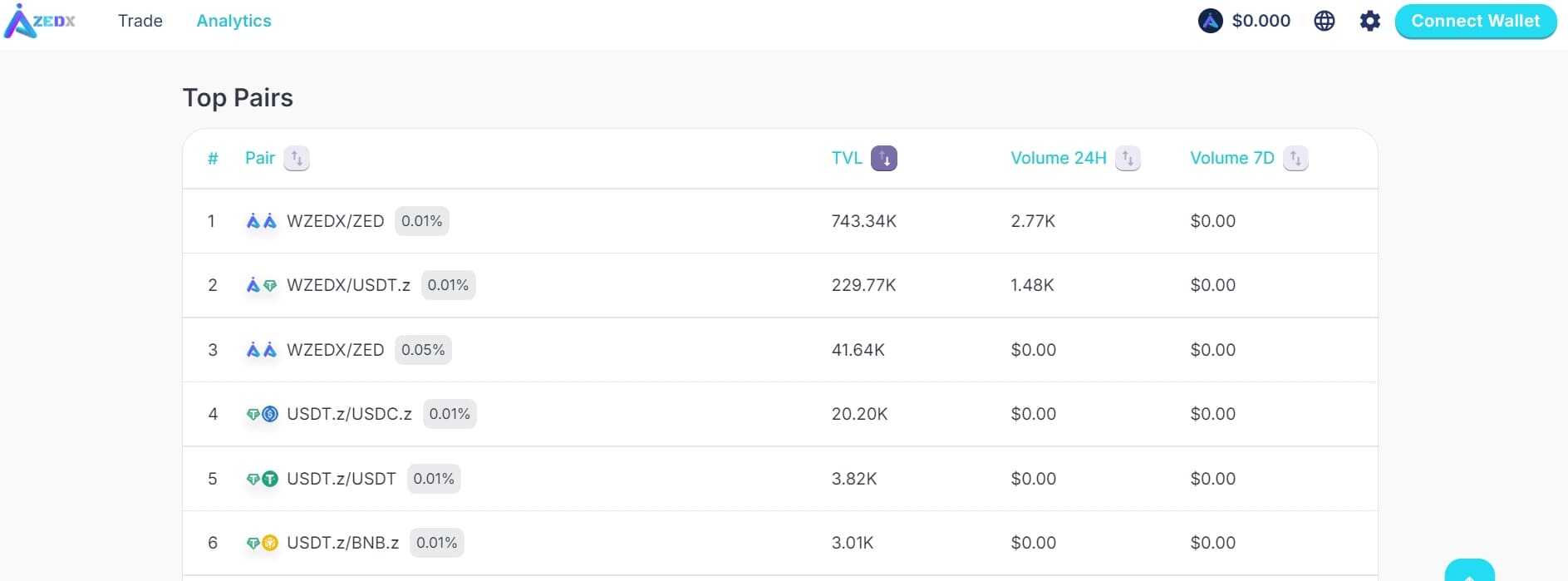 ZedDex - Pricing, Features, and Details in 2025
