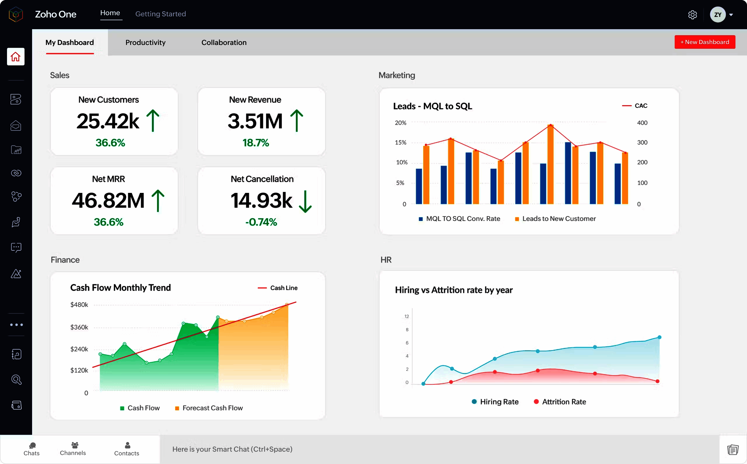 Zoho One - Pricing, Features, and Details in 2025