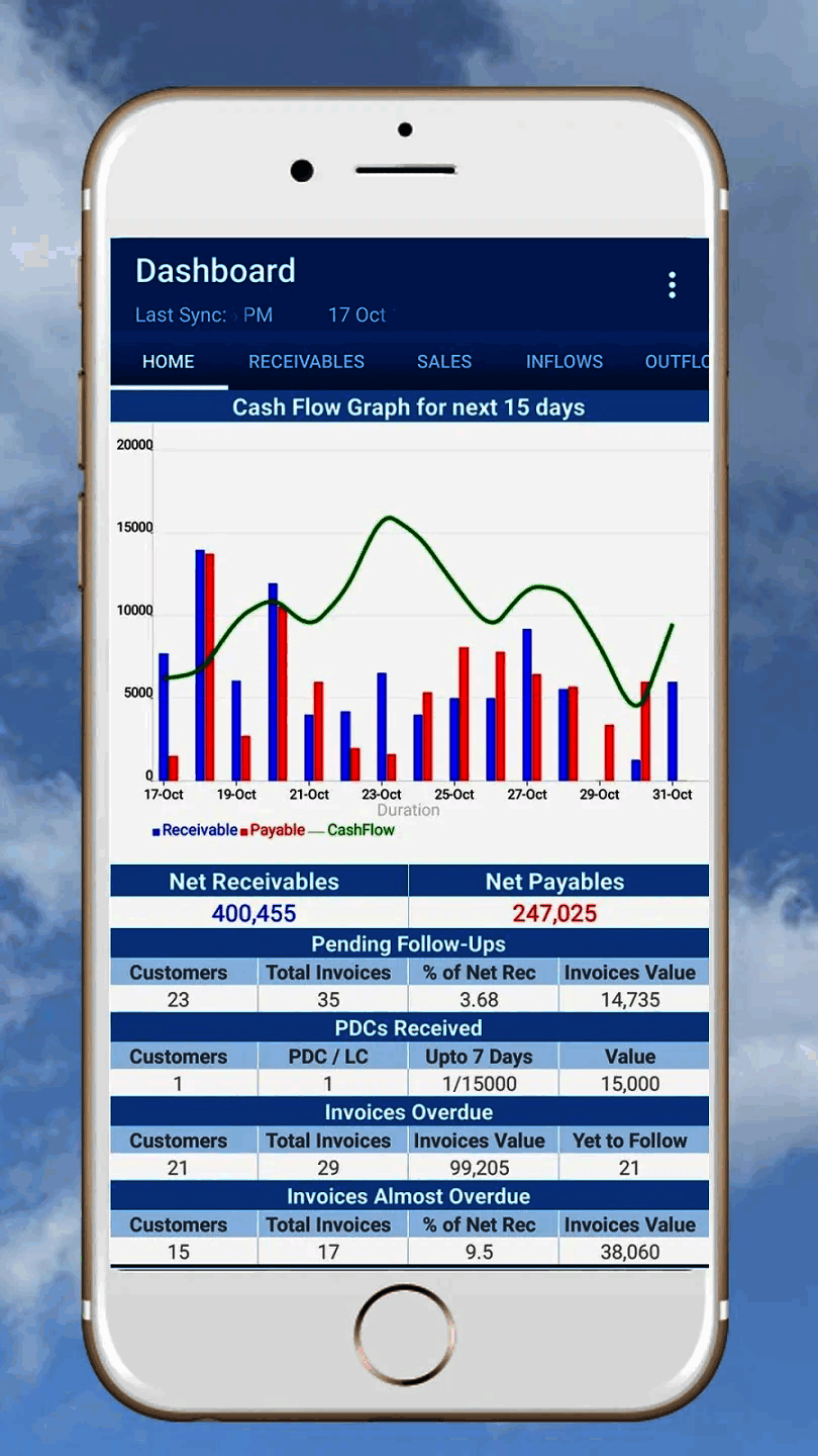 CashPundit Mobile app for iOS and Android Devices in 2025