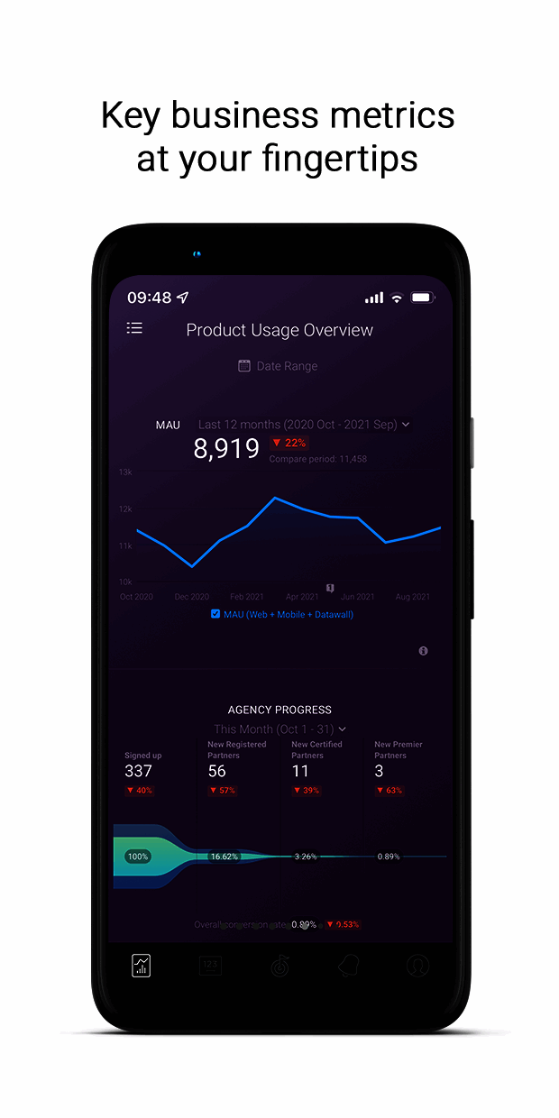 Databox Mobile app for iOS and Android Devices in 2025