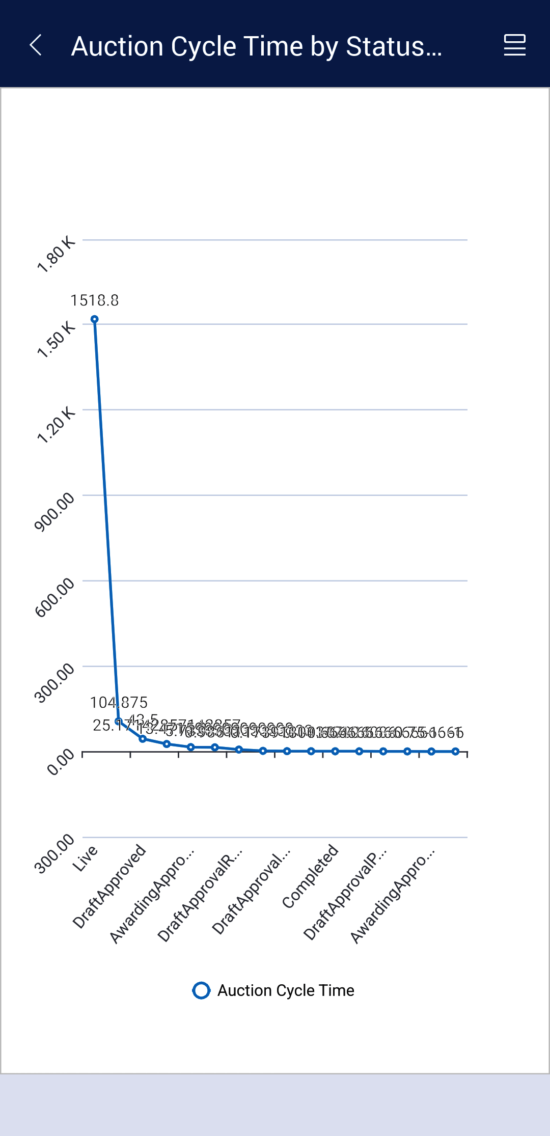 GEP Smart Mobile app for iOS and Android Devices in 2025