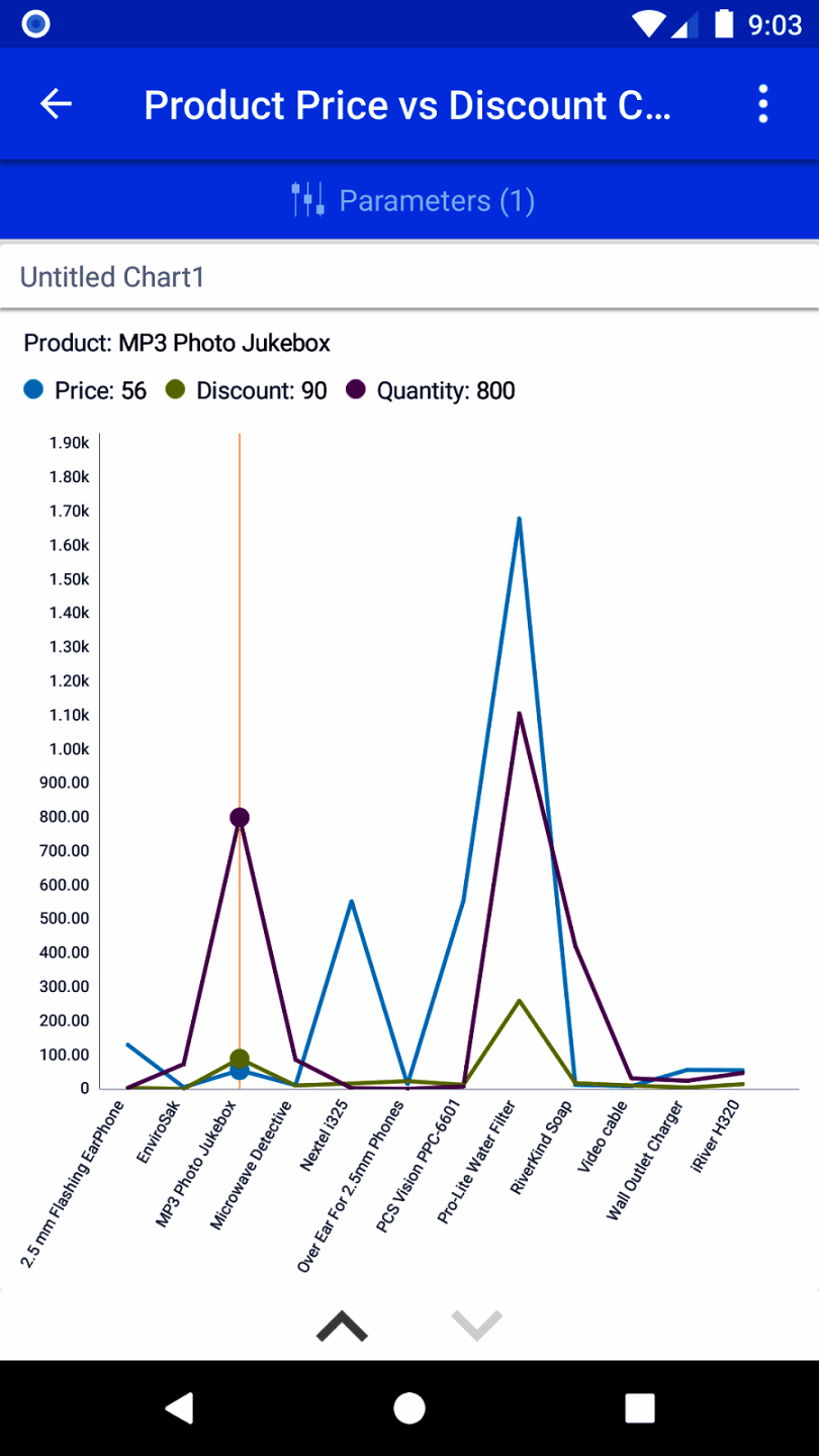 Intellicus Mobile app for iOS and Android Devices in 2025