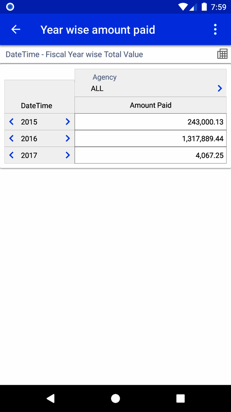 Intellicus Mobile app for iOS and Android Devices in 2025
