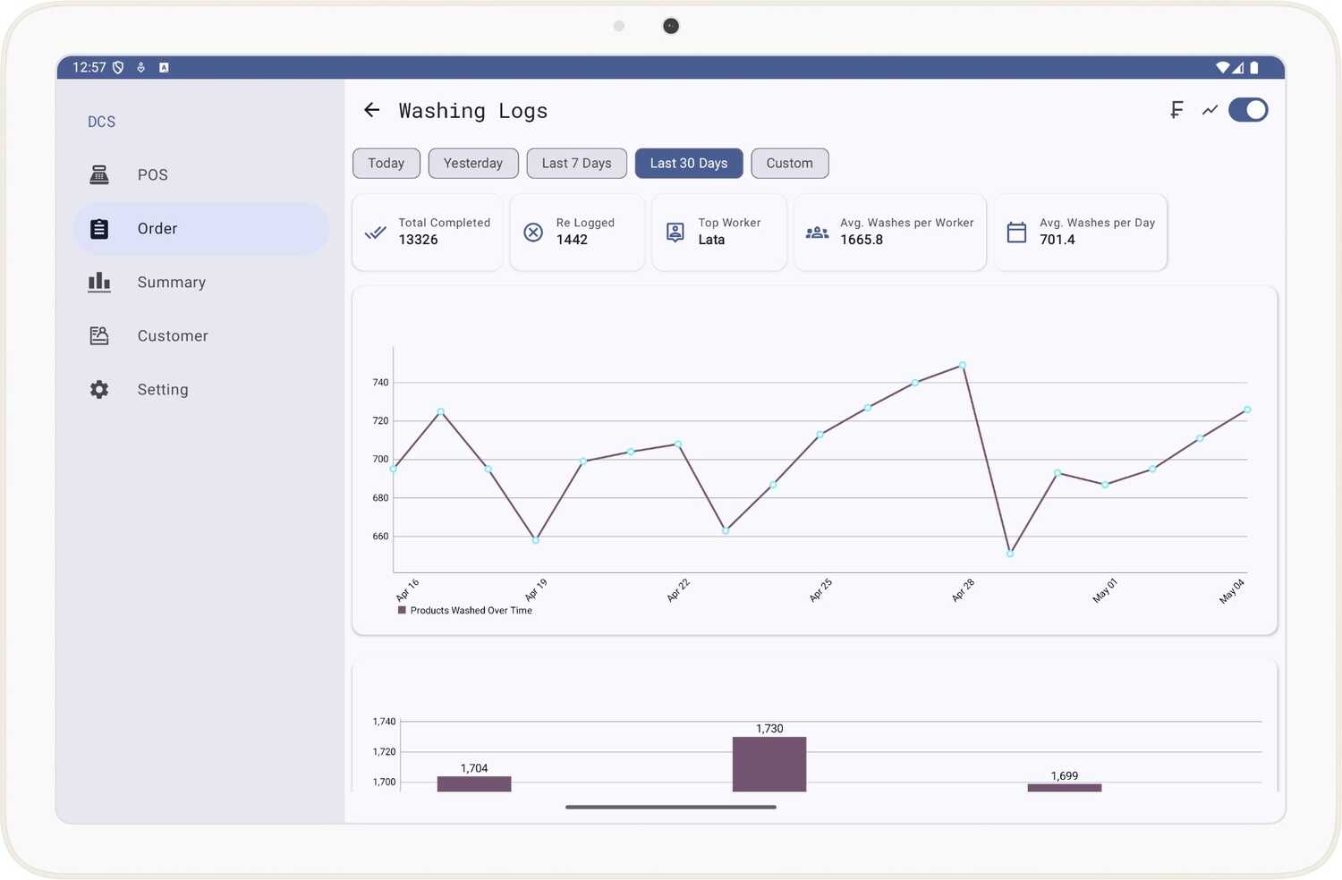 DryLaun Mobile app for iOS and Android Devices in 2026
