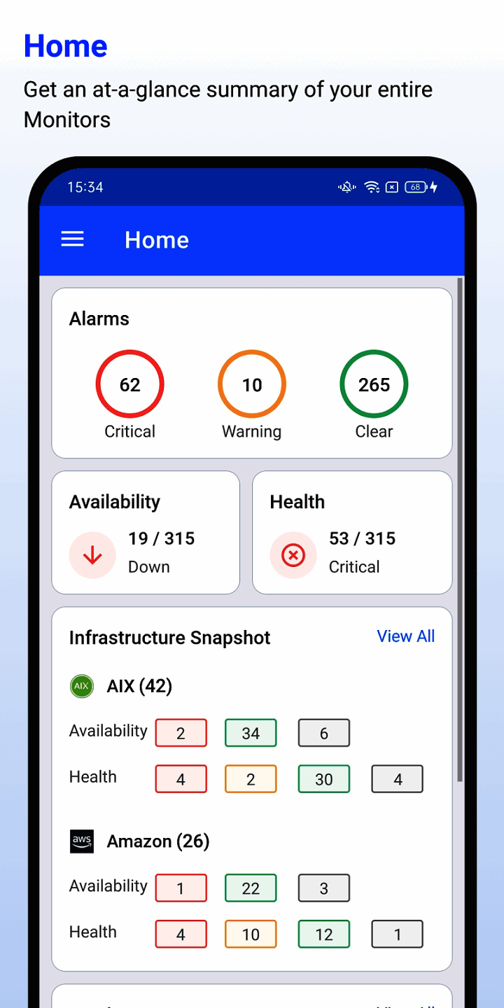 Manageengine Applications Manager Mobile App For Ios And Android Devices In 2024