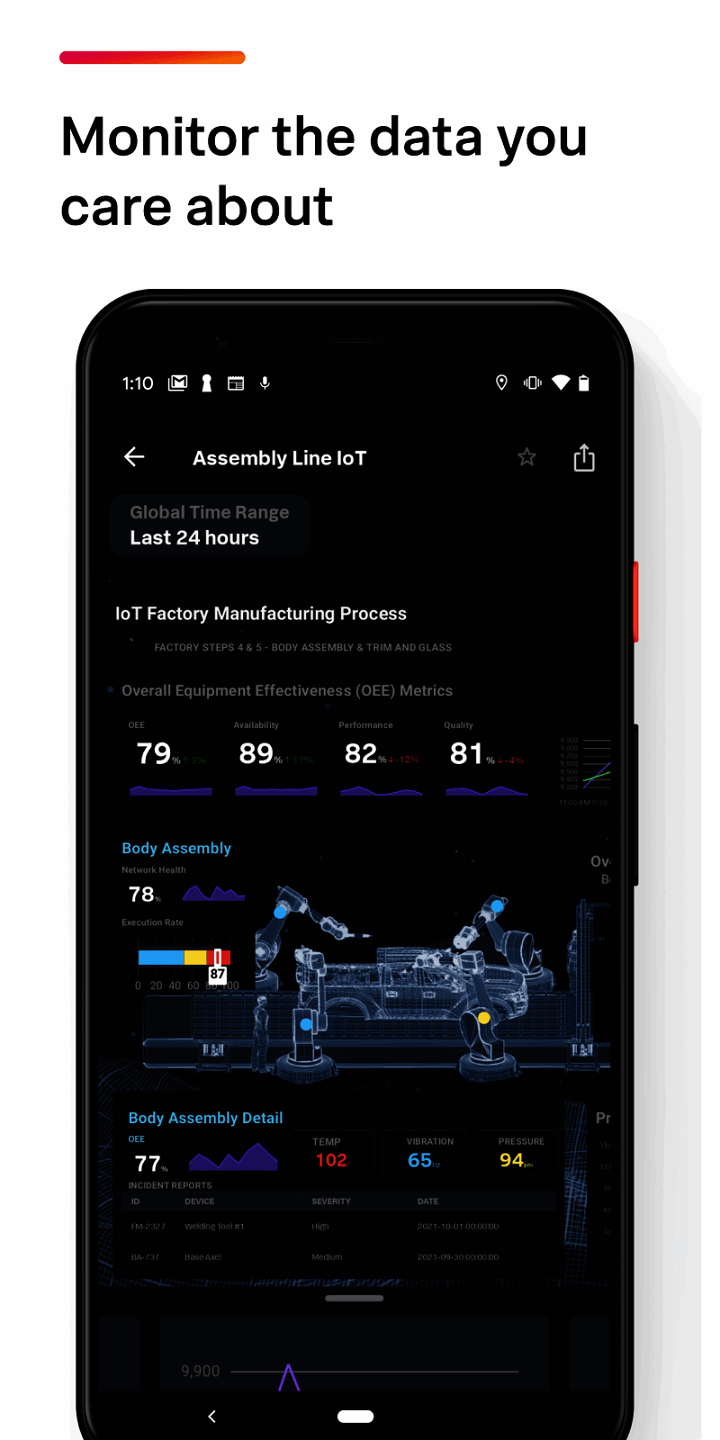 Splunk Enterprise Mobile app for iOS and Android Devices in 2025