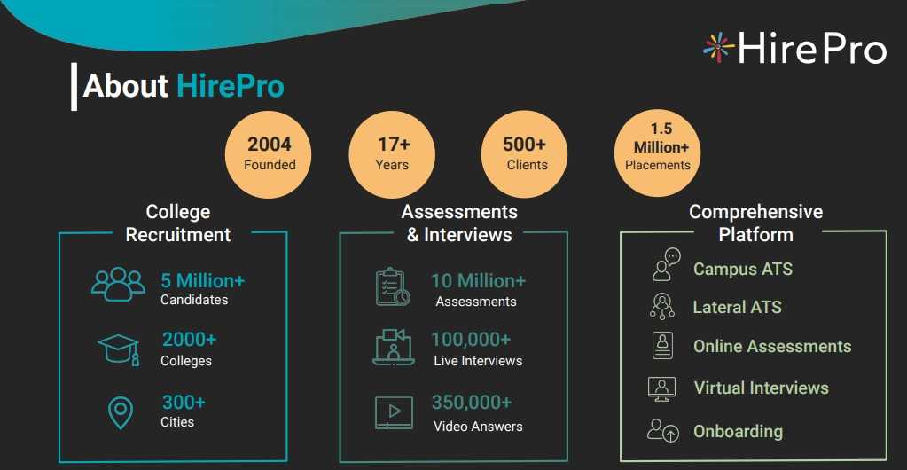 HirePro Consulting Pvt Ltd - 2025 Top Reviews, Portfolio, Pricing ...