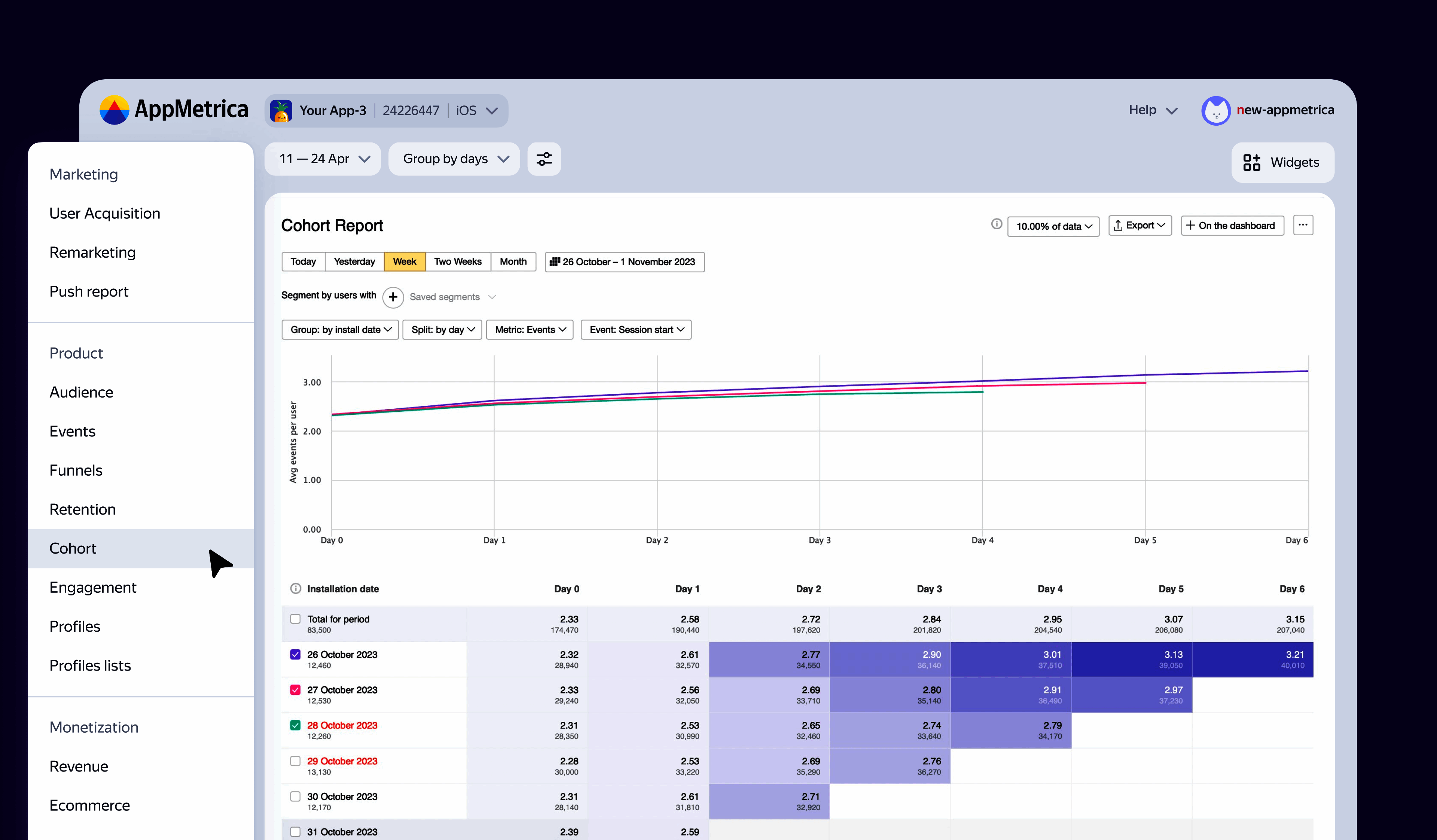 AppMetrica - 2025 Top Reviews, Portfolio, Pricing | Request a Free Quote