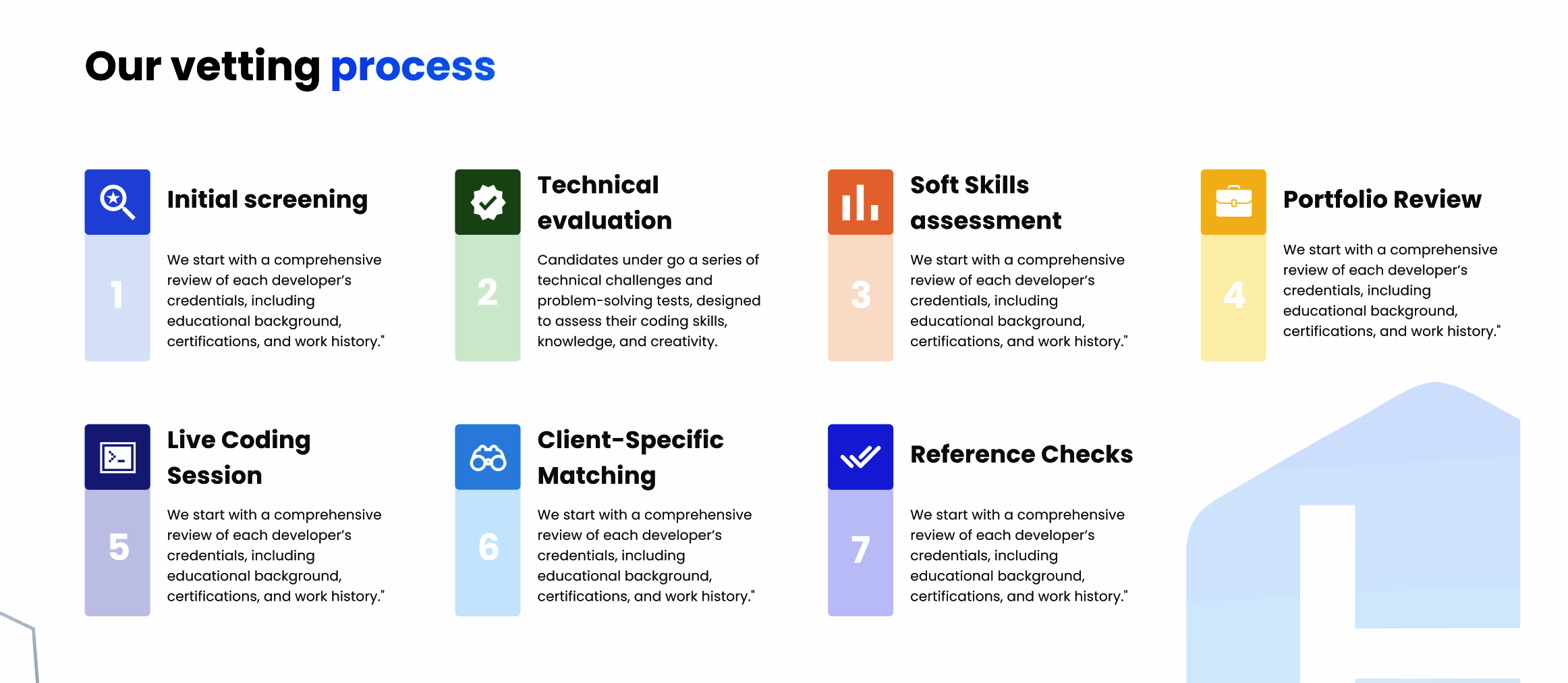 Hivex - 2025 Top Reviews, Portfolio, Pricing | Request a Free Quote